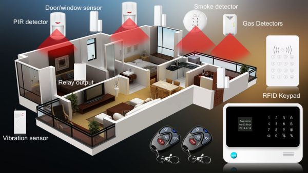 Smart Home Alarm - Burglar Alarm Installer